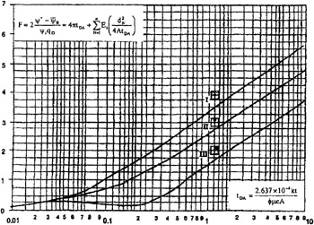 Appendix B: Correlation Tables and Charts for Dimensionless Functions | GlobalSpec