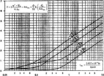 Appendix B: Correlation Tables and Charts for Dimensionless Functions | GlobalSpec