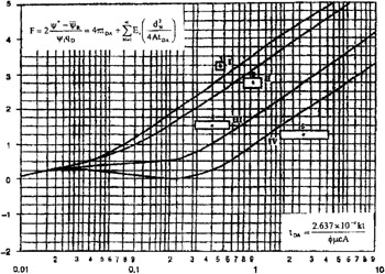 Appendix B: Correlation Tables and Charts for Dimensionless Functions | GlobalSpec