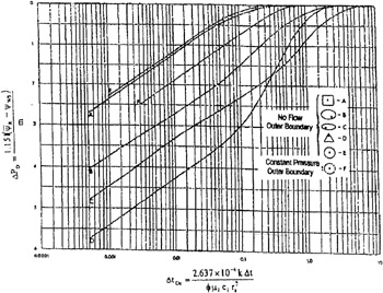Appendix B: Correlation Tables and Charts for Dimensionless Functions | GlobalSpec