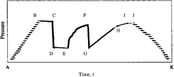Appendix C: Estimation of Formation Characteristics from Drill-Stem ...