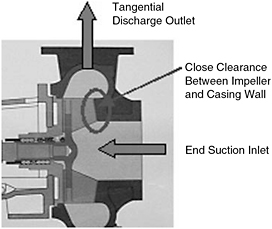 Chapter 18: Centrifugal Pumps | GlobalSpec