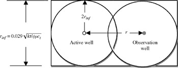 Chapter 13: Interference and Pulse Test Analysis Methods | GlobalSpec