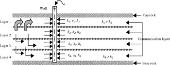 Chapter 15: Well Testing Methods in Multilayered Oil Reservoir Systems ...