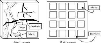Chapter 7: Well Testing Methods for Naturally Fractured Reservoirs ...