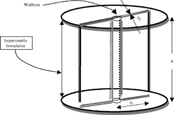 Chapter 9: Flow Regime Identification and Analysis Using Special ...