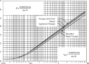 Appendix B: Correlation Tables and Dimensionless Functions | GlobalSpec