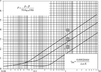 Appendix B: Correlation Tables and Dimensionless Functions | GlobalSpec