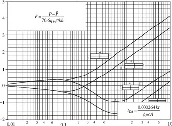 Appendix B: Correlation Tables and Dimensionless Functions | GlobalSpec