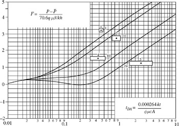 Appendix B: Correlation Tables and Dimensionless Functions | GlobalSpec