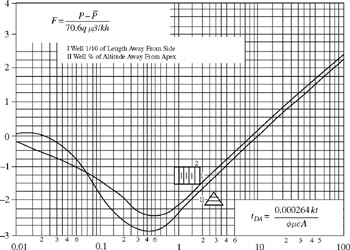Appendix B: Correlation Tables and Dimensionless Functions | GlobalSpec