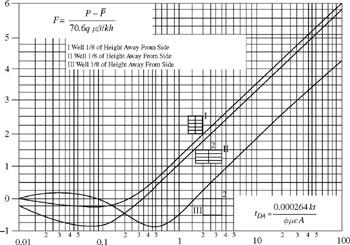 Appendix B: Correlation Tables and Dimensionless Functions | GlobalSpec