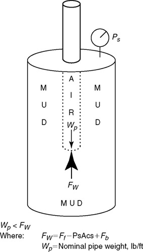 Chapter Six: Special Services in Well Control | GlobalSpec