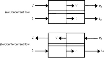 Chapter 6: Differential Permeation with Permeate Flow | GlobalSpec