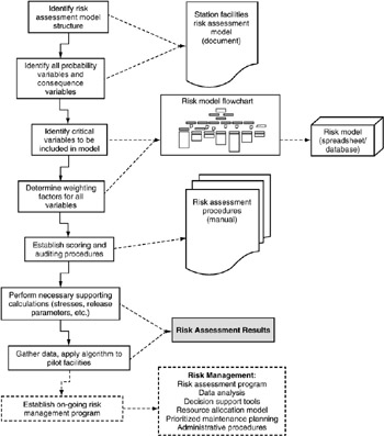 Chapter 13: Stations and Surface Facilities | Engineering360