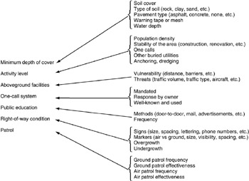 Chapter 3: Third-Party Damage Index | GlobalSpec