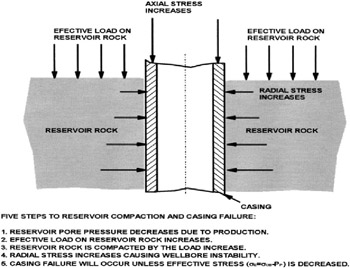 Chapter 9: Effect of Stress on Reservoir Rock Properties | GlobalSpec
