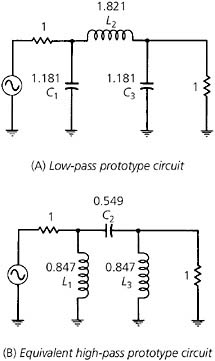 HIGH-PASS FILTER DESIGN | Engineering360