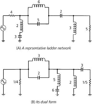 THE DUAL NETWORK | GlobalSpec