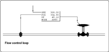 Exercise 2: Proportional (P) Control Flow Chart | GlobalSpec