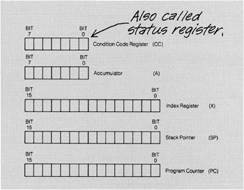CPU REGISTERS | Engineering360