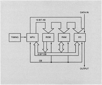 MICROCOMPUTER APPLICATIONS IN AUTOMOTIVE SYSTEMS | GlobalSpec