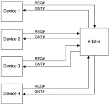 Chapter 2: Arbitration | GlobalSpec
