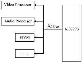 Chapter 7: Board Buses | GlobalSpec