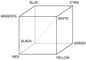 Chapter 3: Color Spaces | GlobalSpec