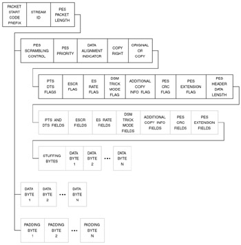 PES Packet | GlobalSpec