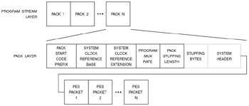 Program Stream | GlobalSpec