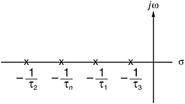 Chapter 6: Bandwidth Estimation Techniques and the Method of Open ...