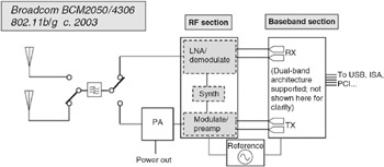 3.4: Examples of Radio Chips and Chipsets | GlobalSpec