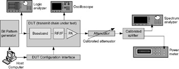 4.2: Transmitter Tests | GlobalSpec