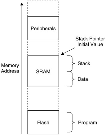 Chapter 11: Exceptions Programming | GlobalSpec
