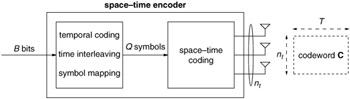 5.1: Overview of a Space-Time Encoder | GlobalSpec