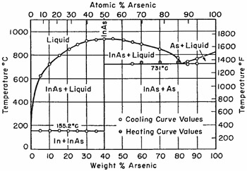 Chapter 11: InAs | GlobalSpec