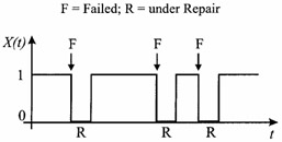 Chapter 6: Availability and Maintainability | GlobalSpec