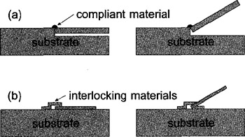 2.2: Passive Components | GlobalSpec
