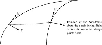 Chapter 8: Polar Navigation | Engineering360