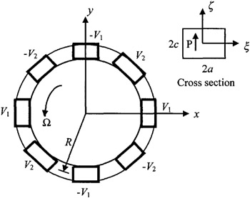 7.5. A Ceramic Ring | GlobalSpec