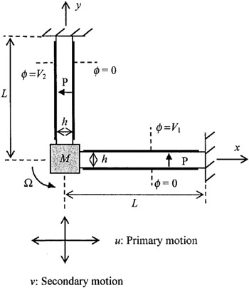 7.6. A Concentrated Mass and Ceramic Rods | GlobalSpec