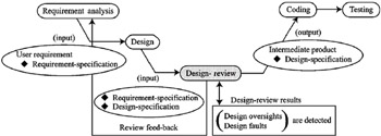 Chapter 9: A Quality Engineering Approach to Human Factors in Design ...