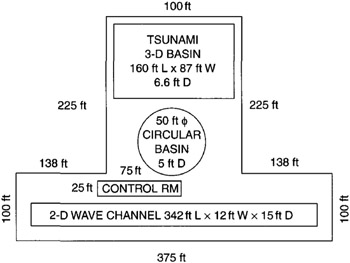 Chapter 5: Wavemaker Theories | GlobalSpec