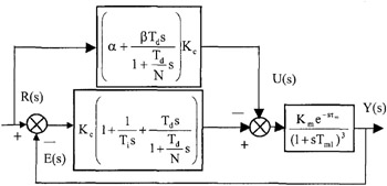 4.10: Third Order System plus Time Delay Model | GlobalSpec