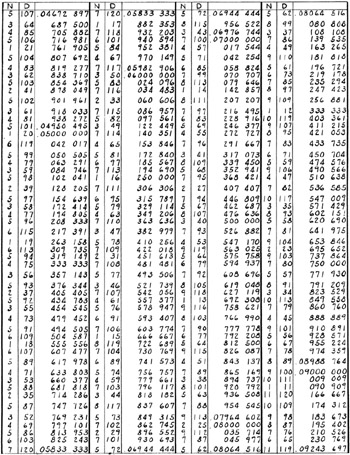 Part 3: Brocot's Tables of Gear Ratios | GlobalSpec