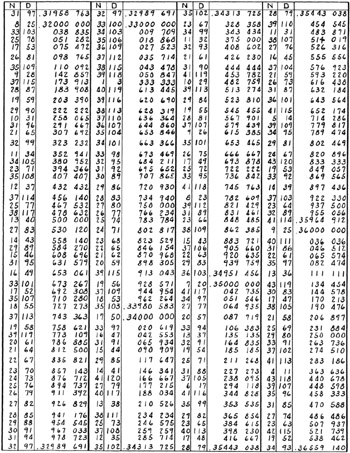 Part 3: Brocot's Tables of Gear Ratios | GlobalSpec