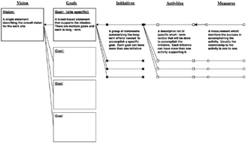 Appendix 1: The Goal Achievement Model | GlobalSpec