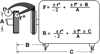 About the Rest of This (Rim and Face) Chapter | Engineering360