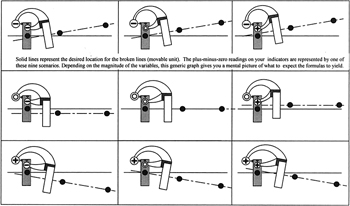 About the Rest of This (Rim and Face) Chapter | Engineering360